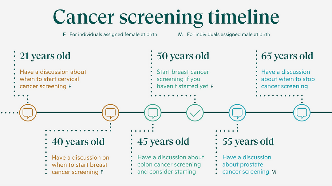 Cancer Screening Could Save Your Life! – Cancer Support Community ...
